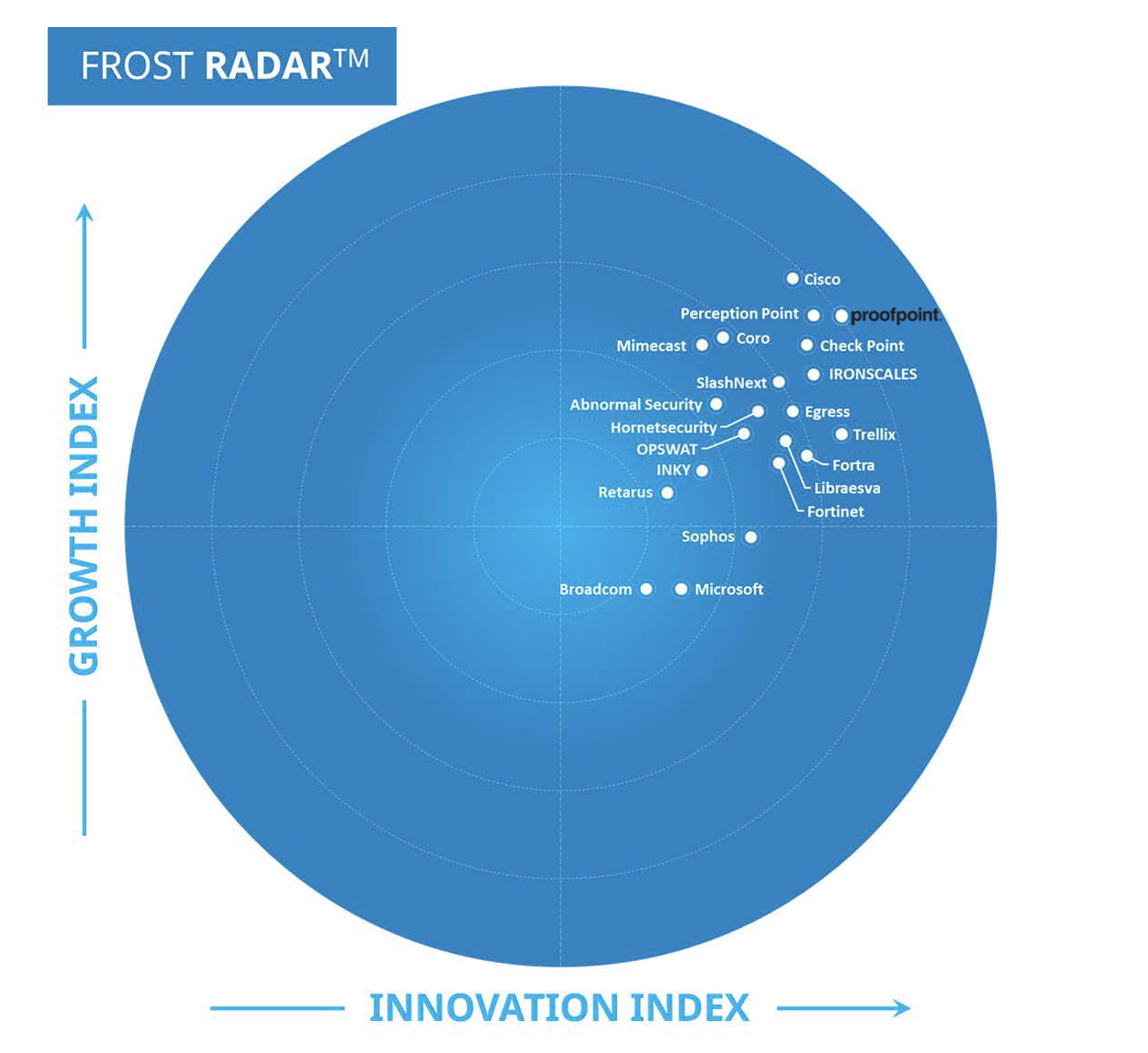 Proofpoint, Frost Radar™ Email Security Leader, 2024 | Proofpoint US